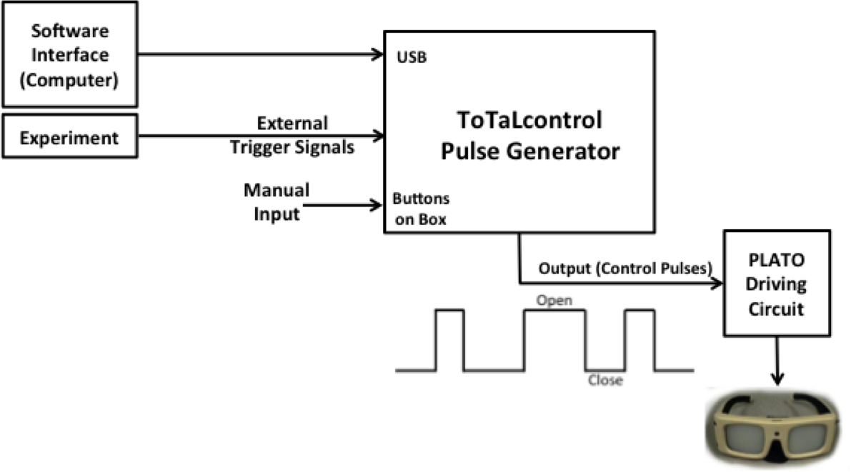 ToTaL Control System « Translucent Technologies